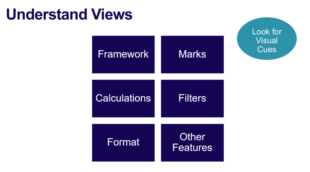 Learning Tableau via Reverse Engineering – Wizard of Viz