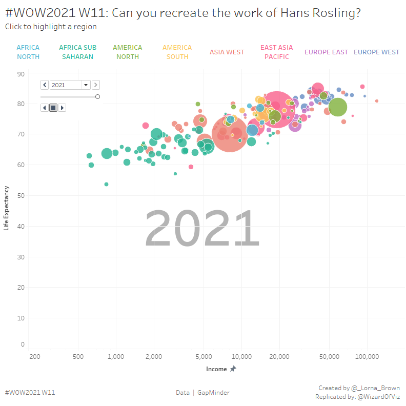 Recreating Hans Rosling’s GapMinder Demonstration – Wizard of Viz